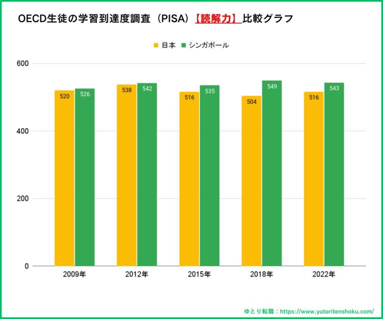 【シンガポールの教育制度】日本との違いと世界トップクラスの学力の秘密